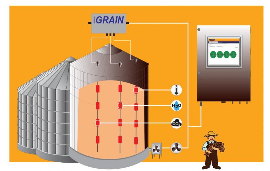 KASS ENGINEERING CO., LTD. ระบบตรวจสอบอุณหภูมิ และความชื้น สำหรับการเก็บรักษาเมล็ดพืช/วัตถุดิบใน ...