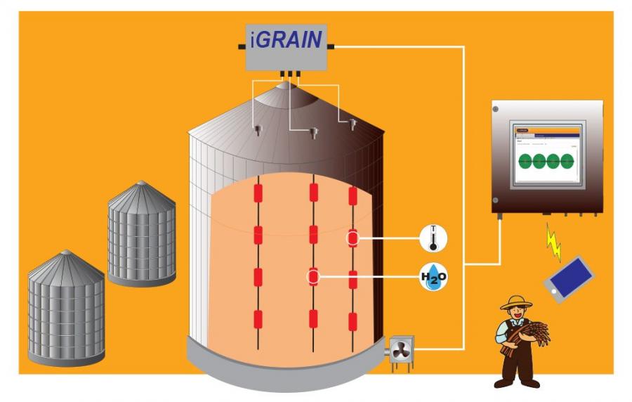 KASS ENGINEERING CO., LTD. ระบบตรวจสอบอุณหภูมิ และความชื้น สำหรับการเก็บรักษาเมล็ดพืช/วัตถุดิบใน ...